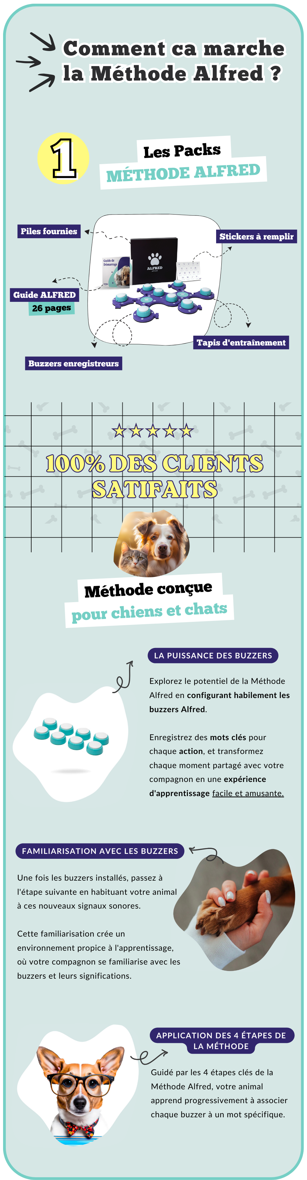 Comment ca marche ? – Methode Alfred